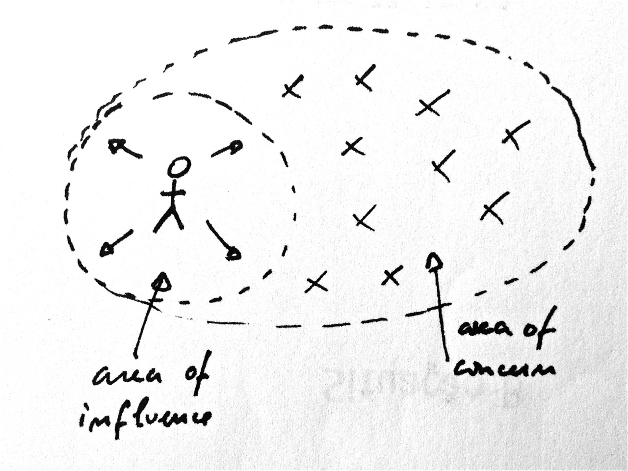 12 | HAVE TO OR WANT TO? - TOO MANY OPPORTUNITIES What's The Trick